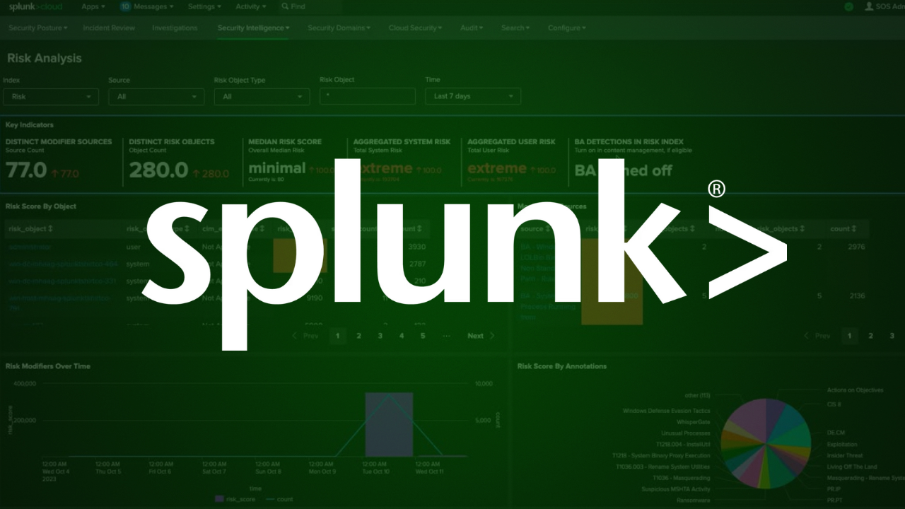 Haxcamp - Cybersecurity Learning Platform | Hands-on Security Training